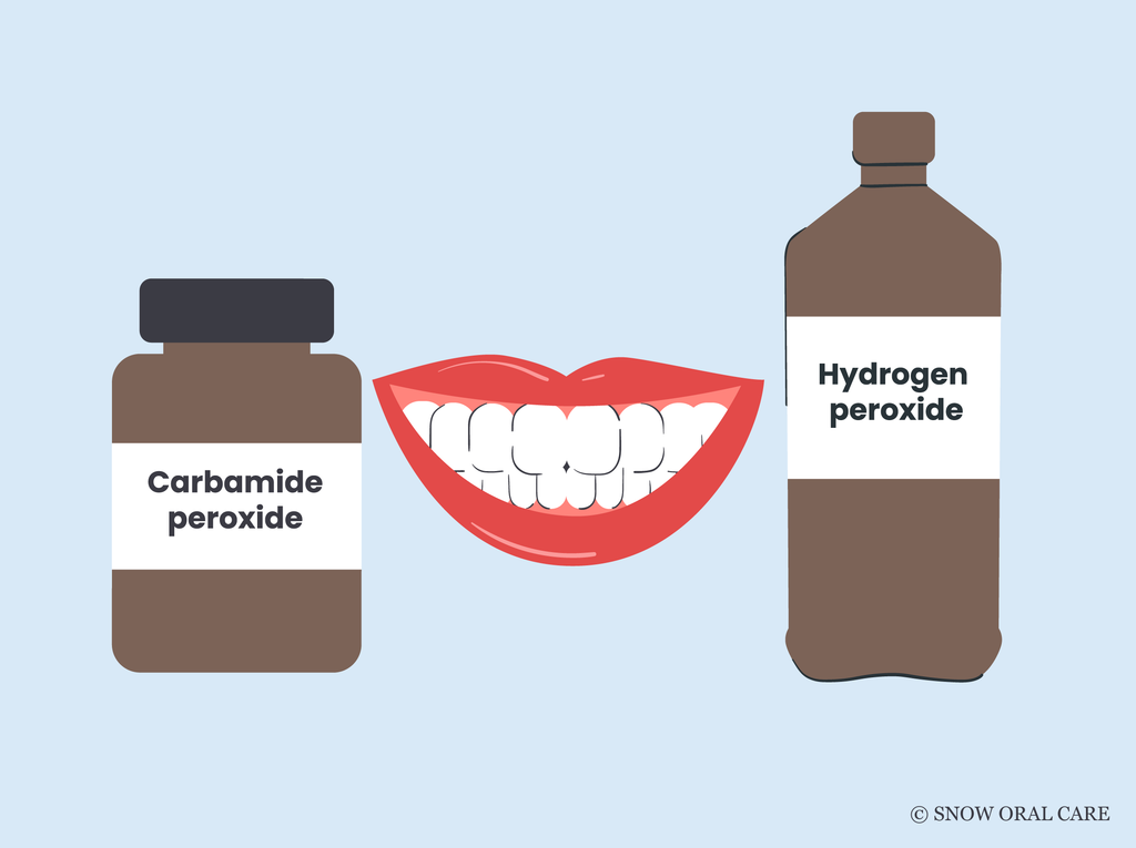 Hydrogen Peroxide Teeth Is Hydrogen Peroxide Good For Teeth & Rinsing
