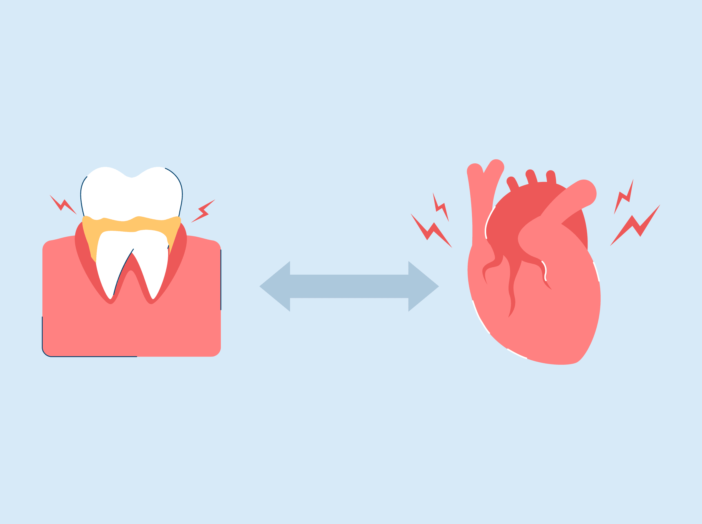 The Connection Between Gum Disease and Heart Disease – SNOW® Oral Care