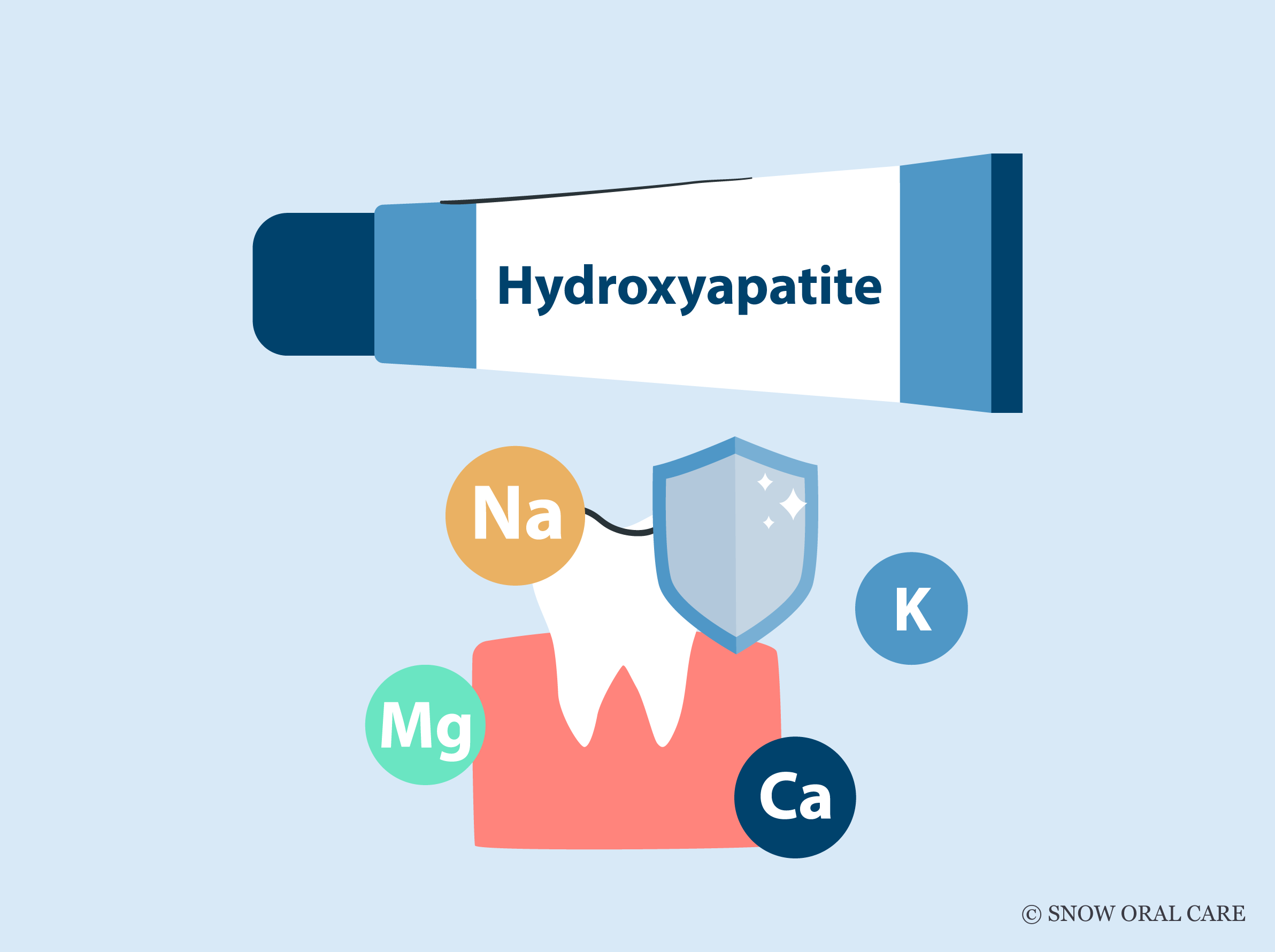 What Is Hydroxyapatite Toothpaste and Its Benefits for Oral Health